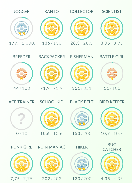 El primer usuario en alcanzar el máximo nivel en Pokémon GO revela su ...