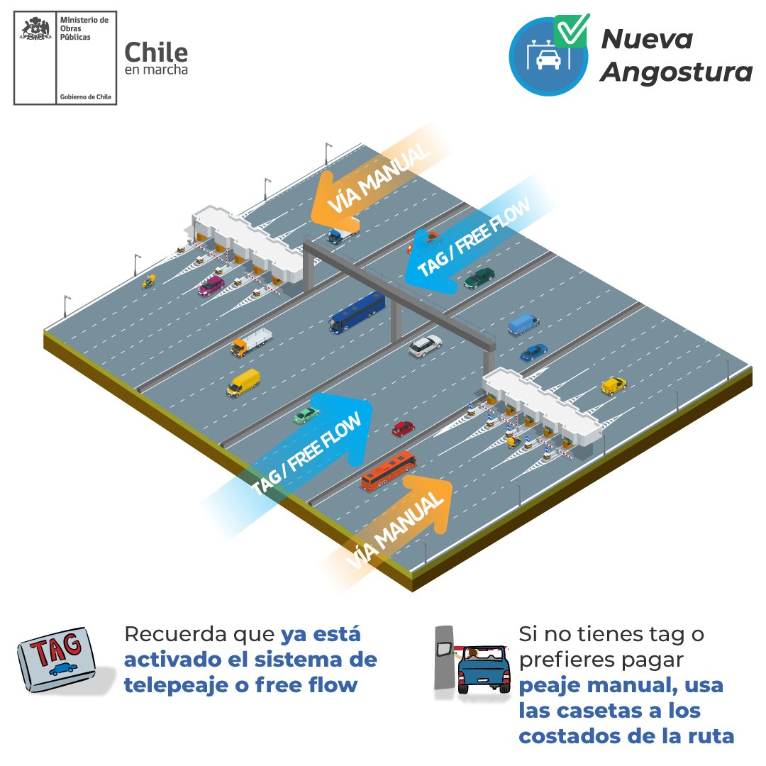 Sistema free flow quedó totalmente operativo en peaje Nueva Angostura ...