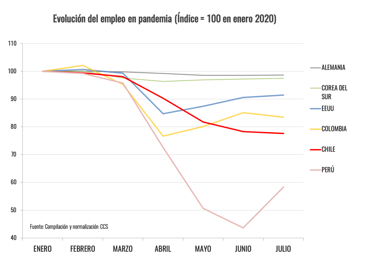 Informe de la CCS indica que Chile es el tercer país más afectado en ...