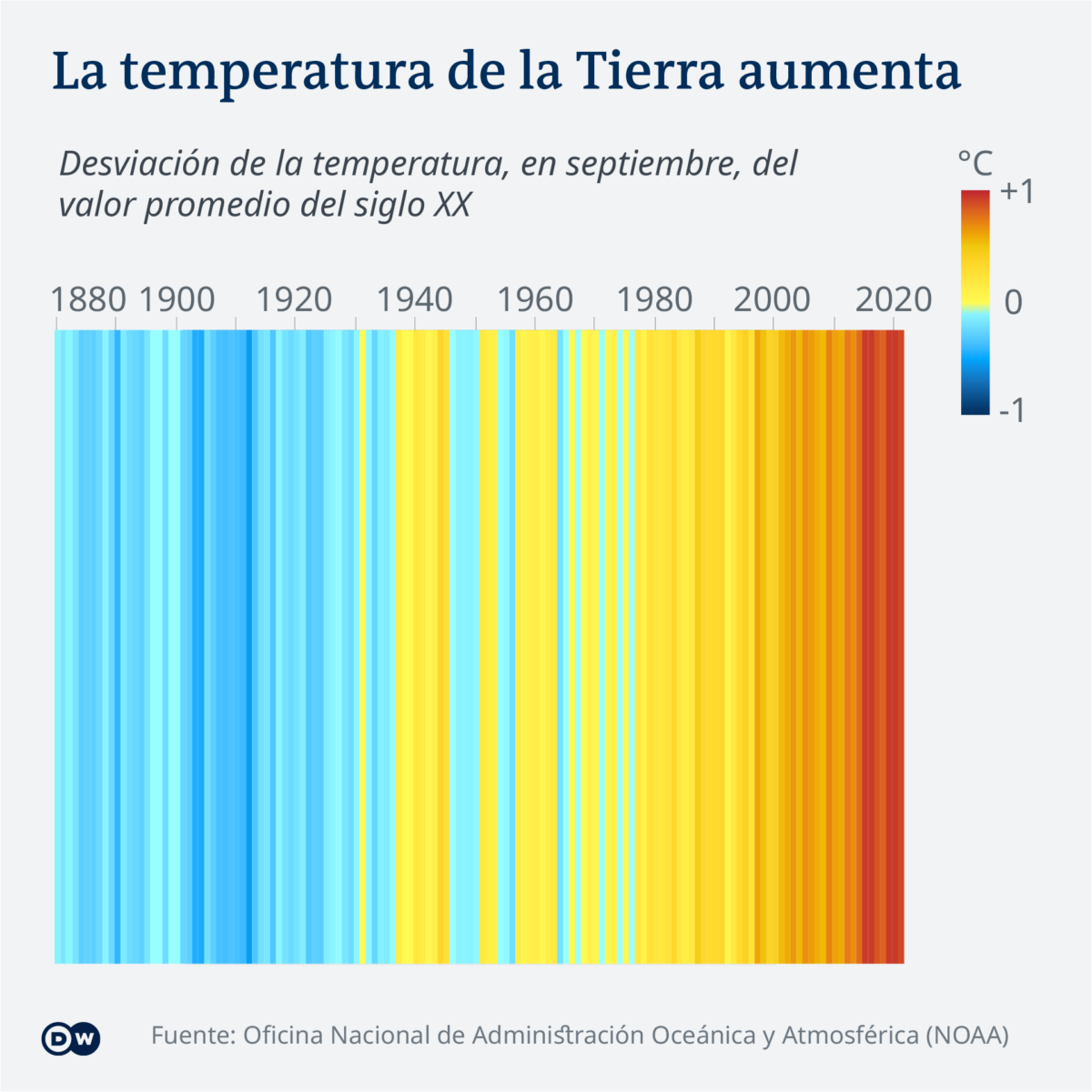 Once gráficas que resumen la crisis climática: ¿Cuánto ha cambiado ...