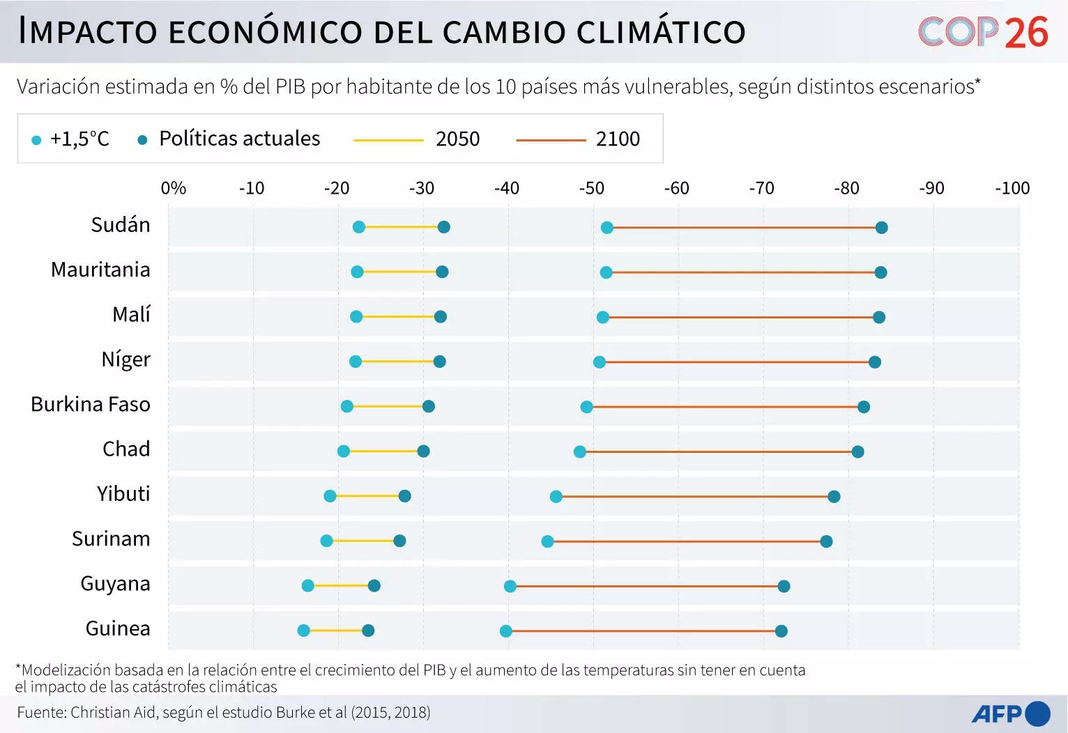 "Lejos de ser suficiente": COP26 comienza semana clave con leves progresos por la acción ...