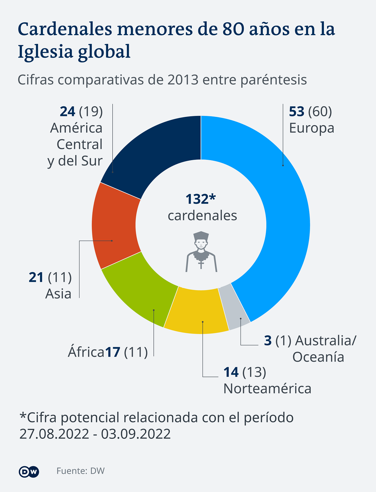 Nuevos cardenales en el Vaticano: vientos de cambio en el balance de ...
