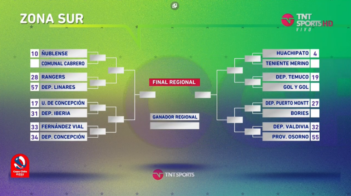 Clásicos regionales y duelos entre profesionales y amateurs: así quedó el sorteo de la Copa ...
