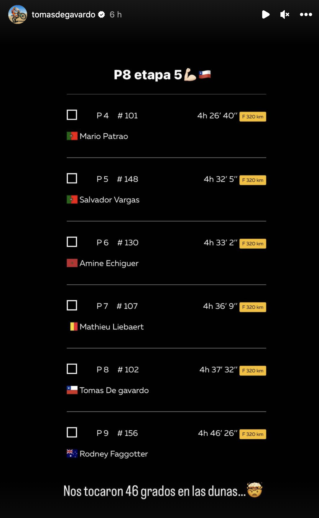 Tomás de Gavardo cumple con el objetivo de estar Top 10 en Marruecos