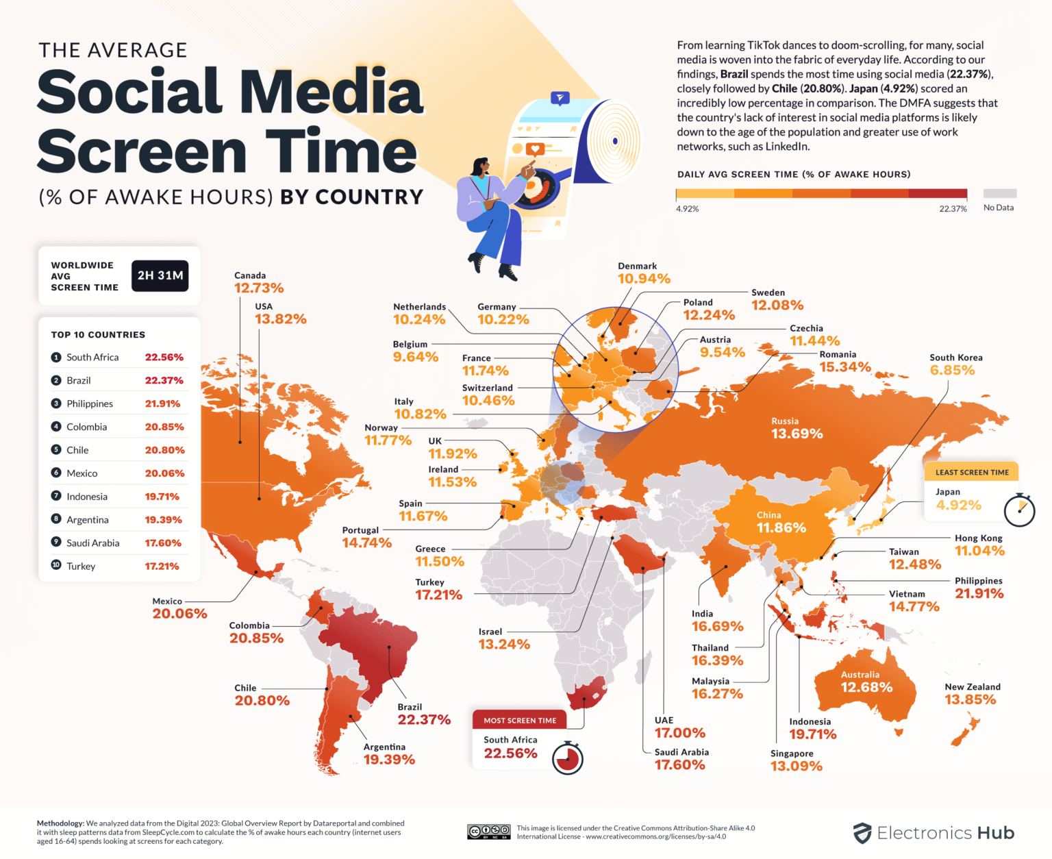 Chile es el quinto país que más redes sociales consume al día en el ...
