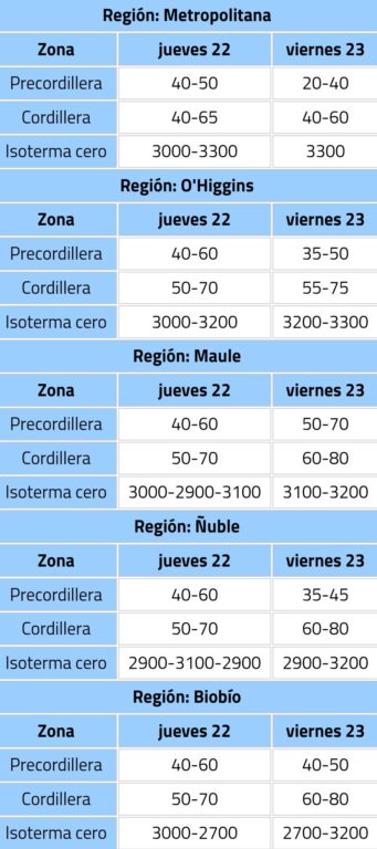 5 regiones del país tendrán lluvias fuertes hasta el viernes | Nacional ...