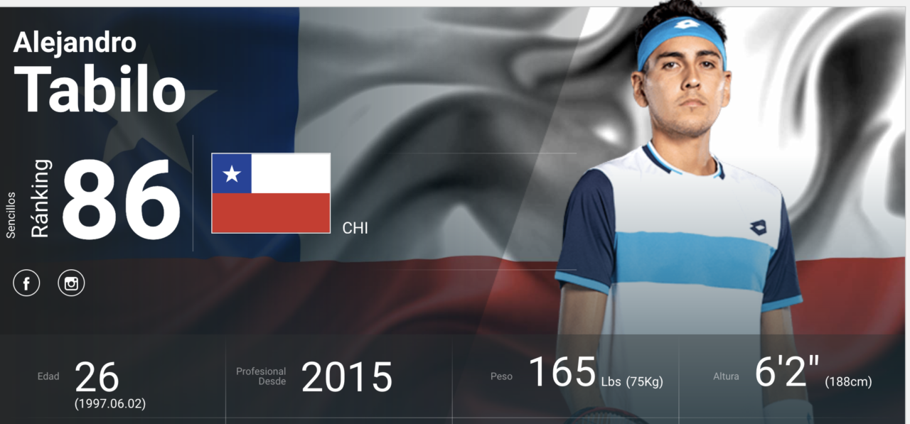 Ranking ATP: Alejandro Tabilo materializó su regreso al top 100 y le pone presión a Cristian ...