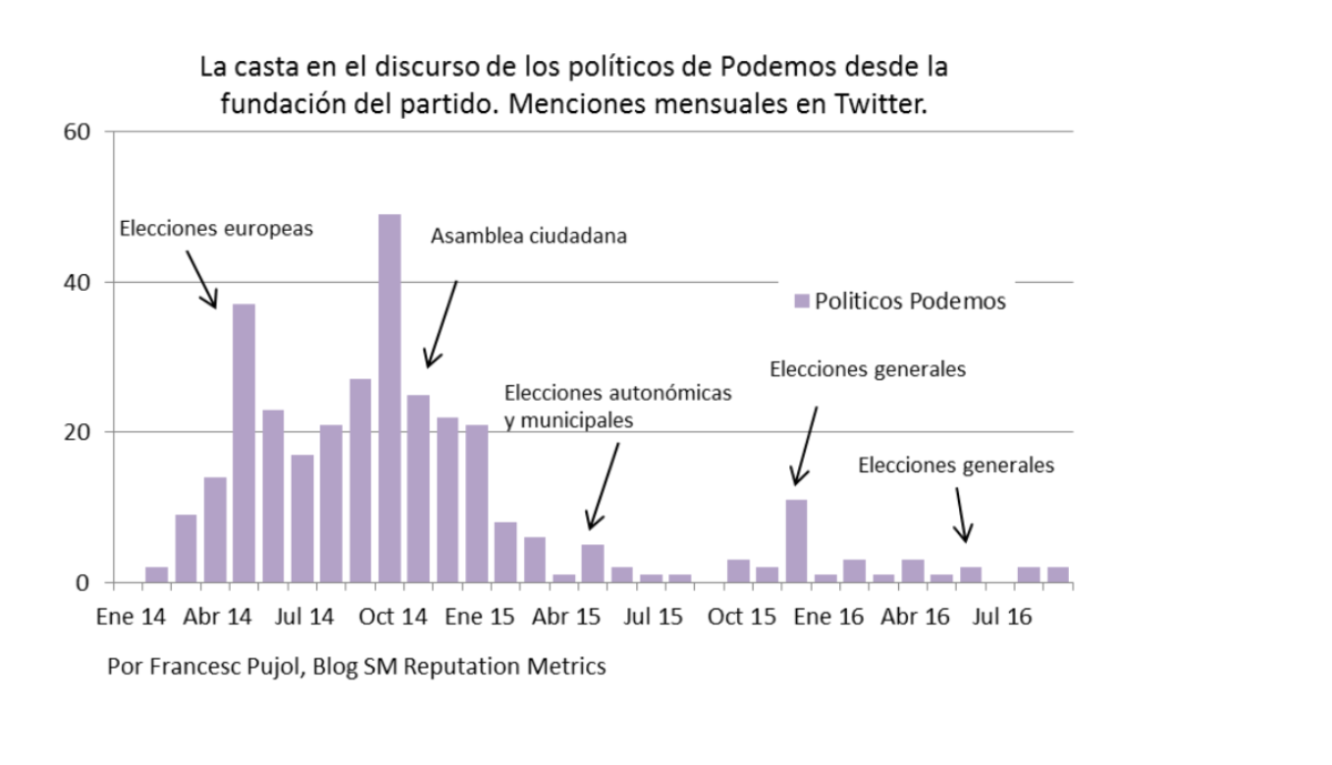 La casta | Opinión | BioBioChile