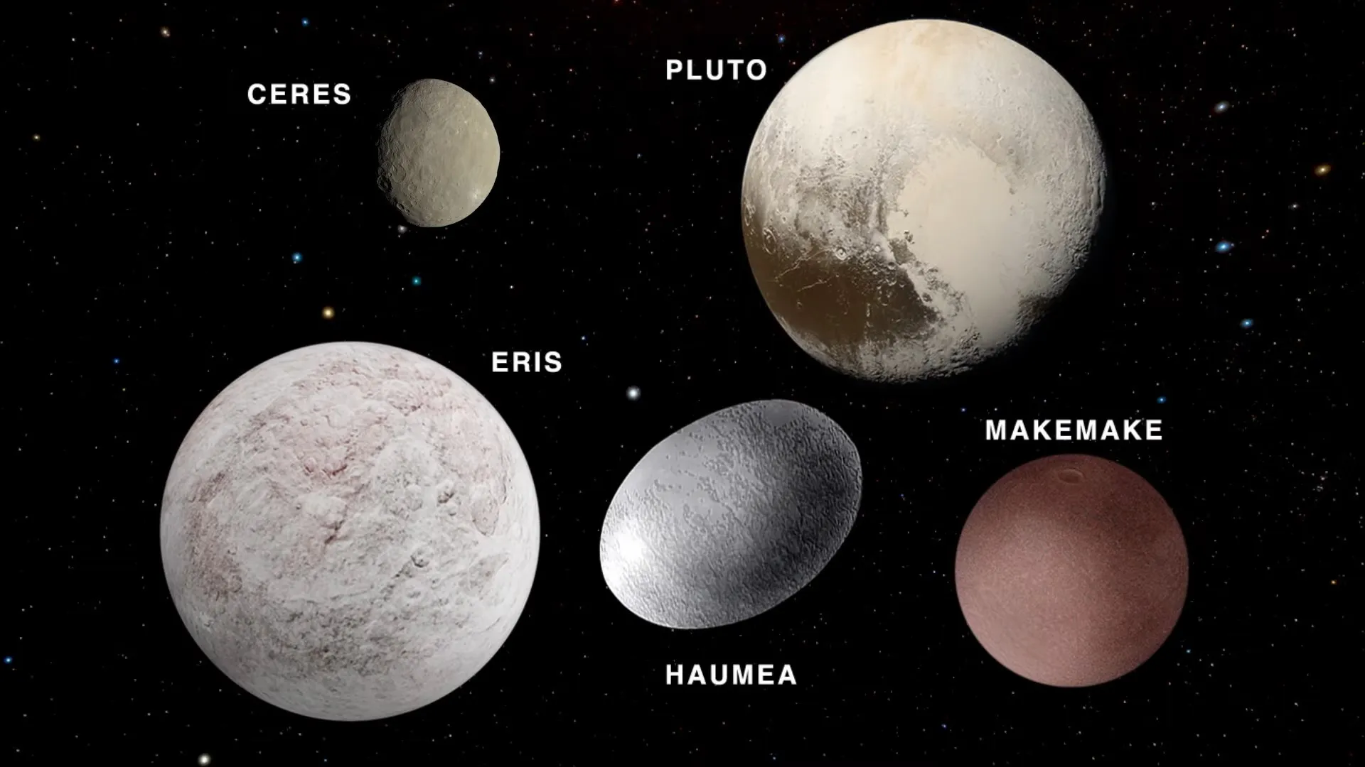Por qué Plutón dejó de clasificarse como un planeta según la ciencia ...