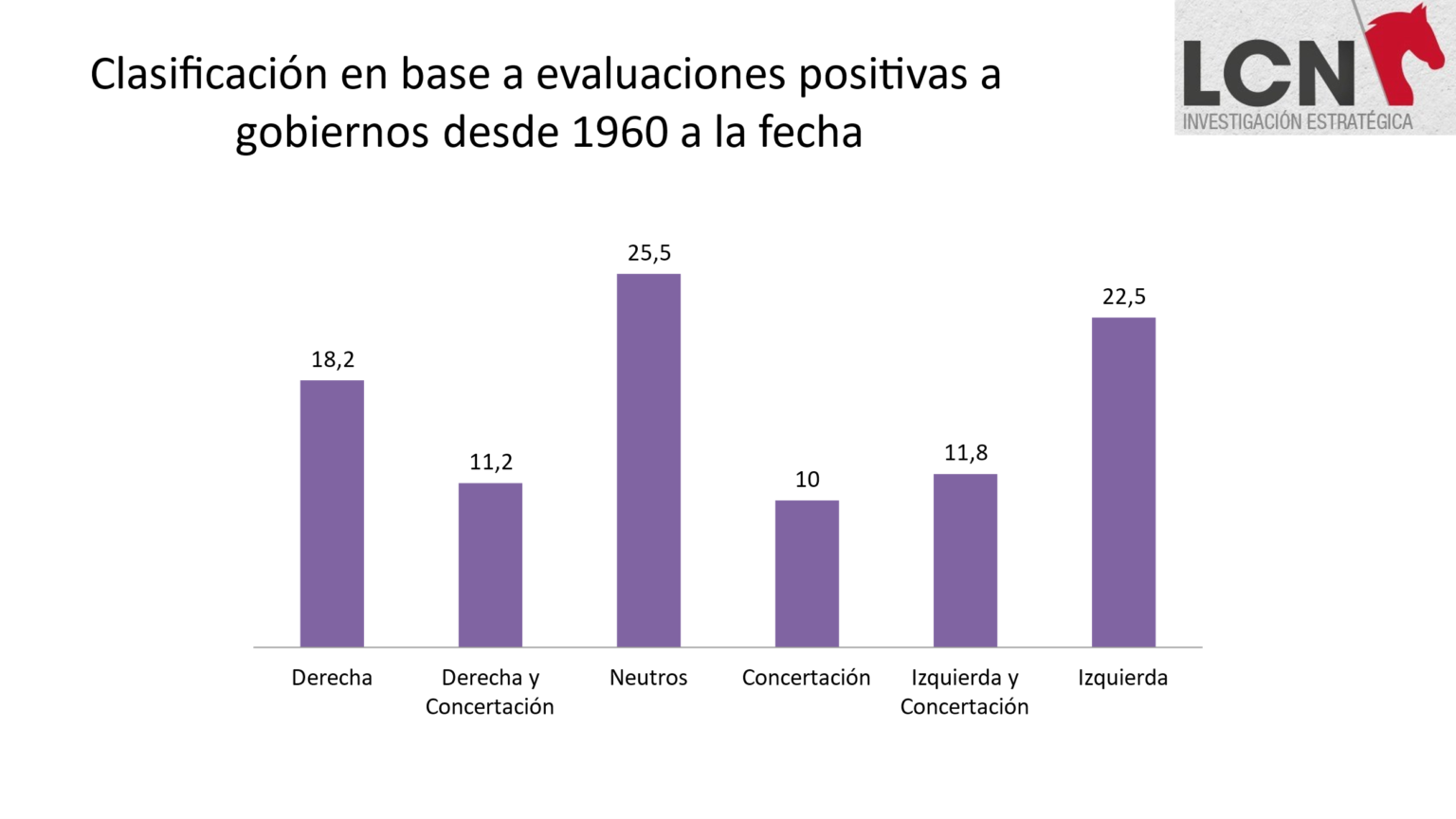 Presidenciales Chile 2025: ¿una elección definida? | Opinión | BioBioChile
