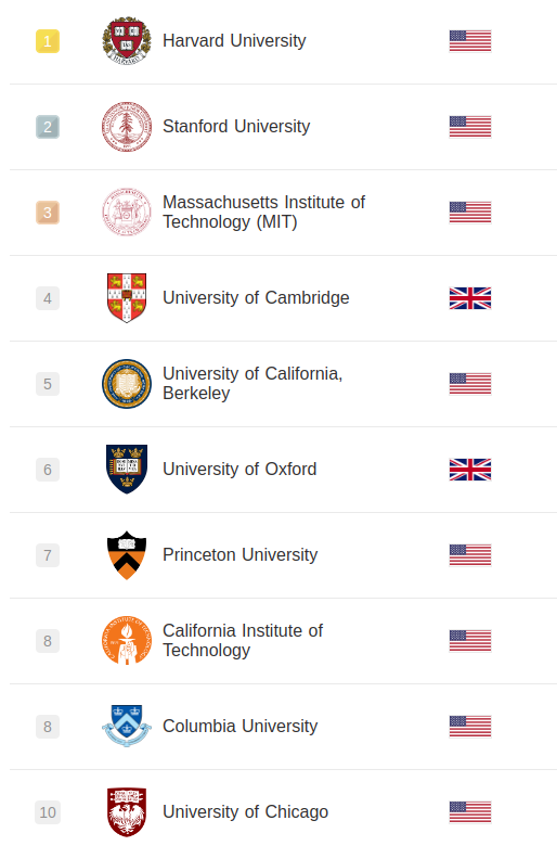 Nuevo ranking destaca las 4 mejores universidades chilenas: ¿cuáles son las primeras del mundo ...