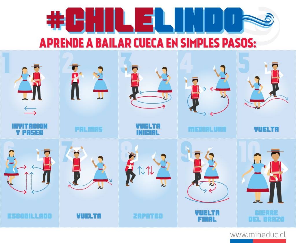 Cómo bailar cueca para las Fiestas Patrias: aprende aquí la danza ...