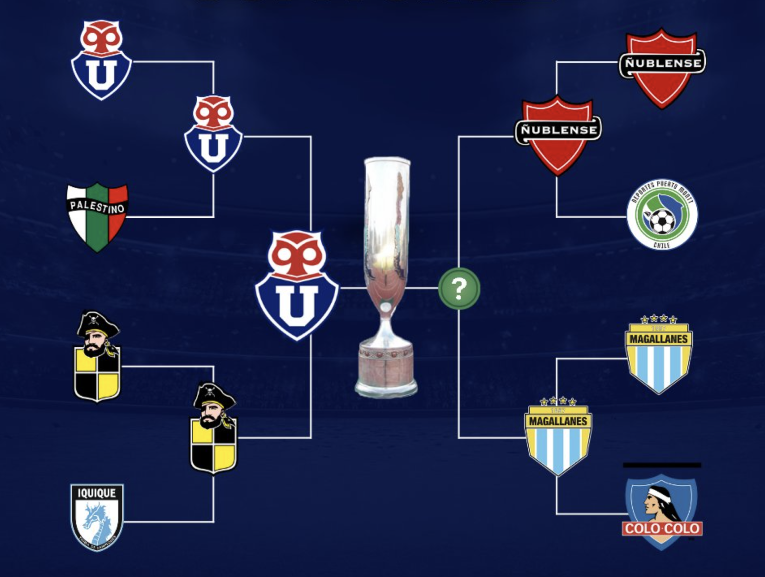 La U espera rival por el título: así quedó la Copa Chile tras el adiós ...