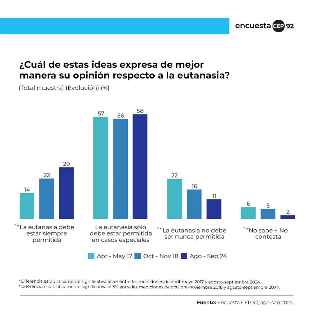 Cómo ha evolucionado el pensamiento sobre "temas controversiales" en ...