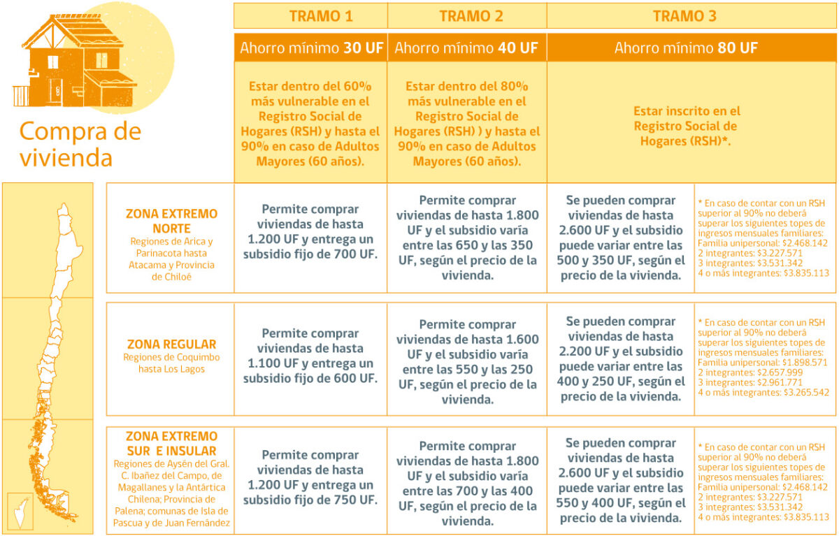 Inicia segunda postulación al Subsidio DS1: hasta cuándo hay plazo ...