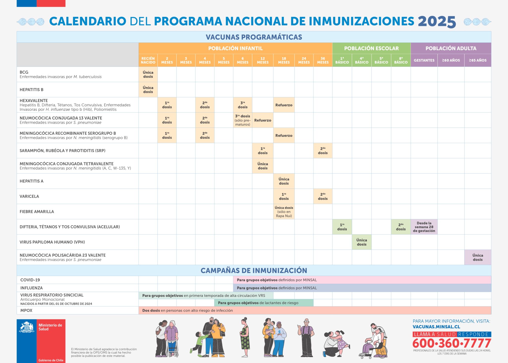 No son 72: estas son todas las dosis de vacunas del Programa Nacional ...
