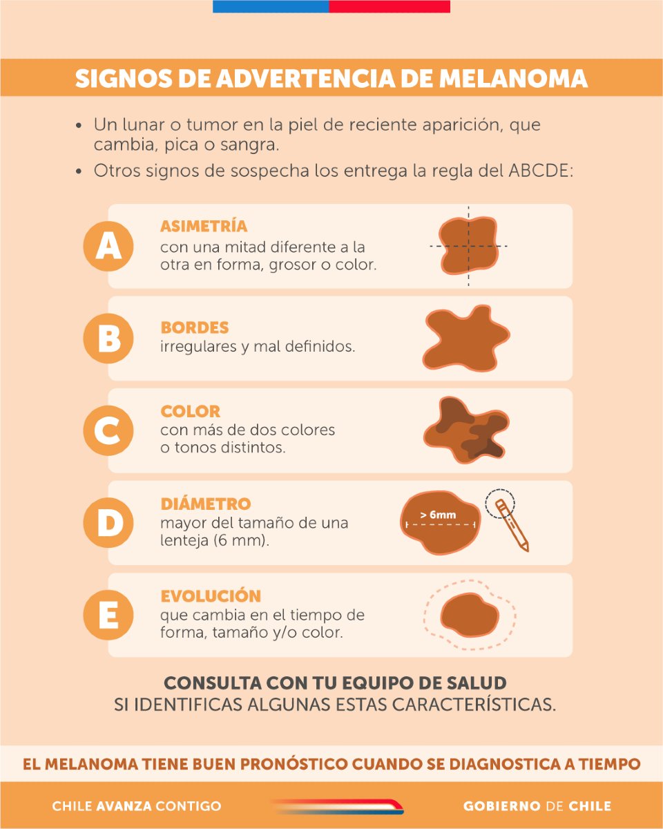 Día Mundial del Melanoma: en qué consiste la enfermedad y por qué es ...