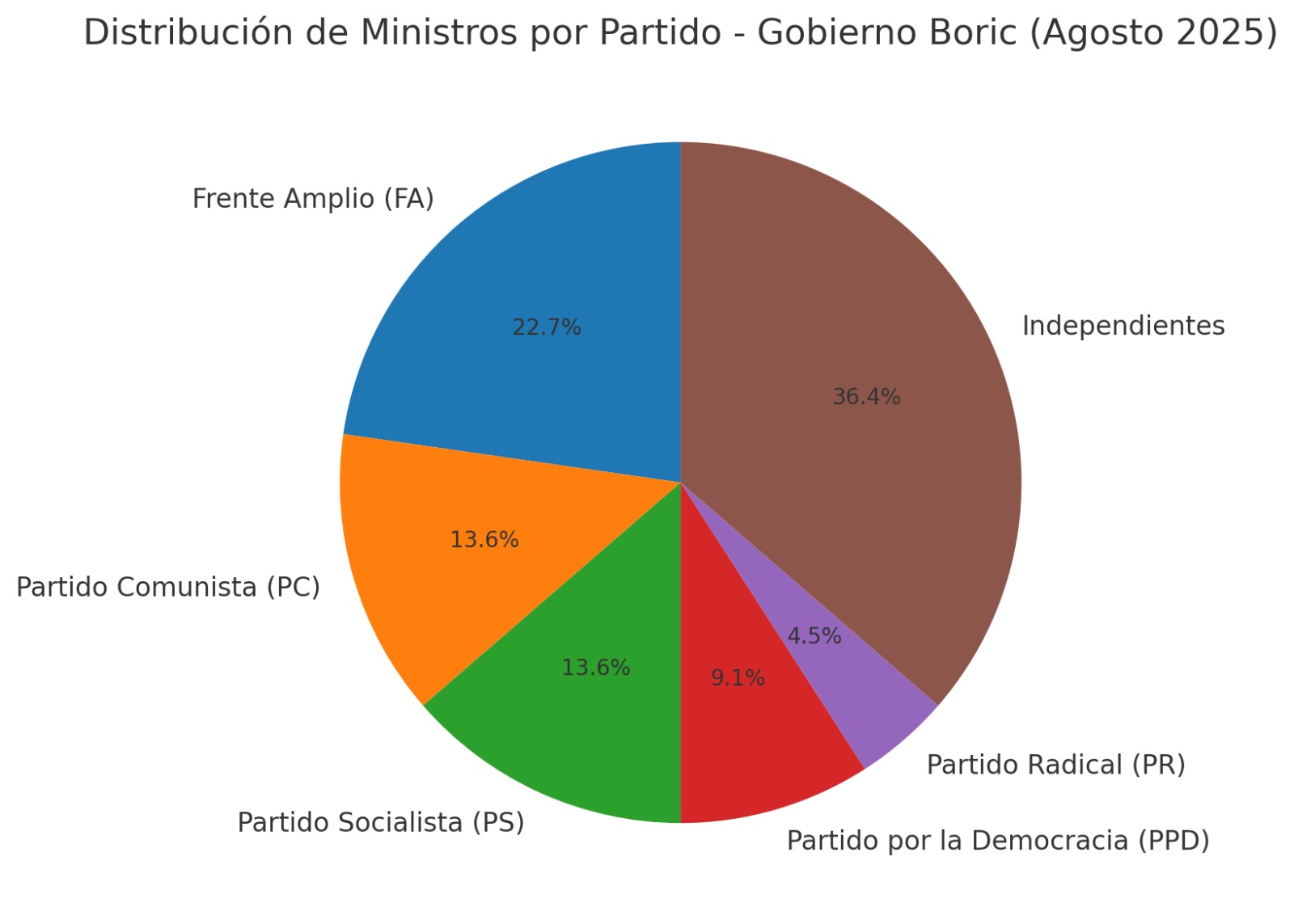 El oficialismo reordena su tablero: así queda el nuevo mapa de poder en ...